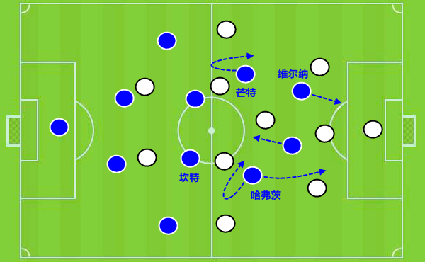 4222阵型为什么冷门