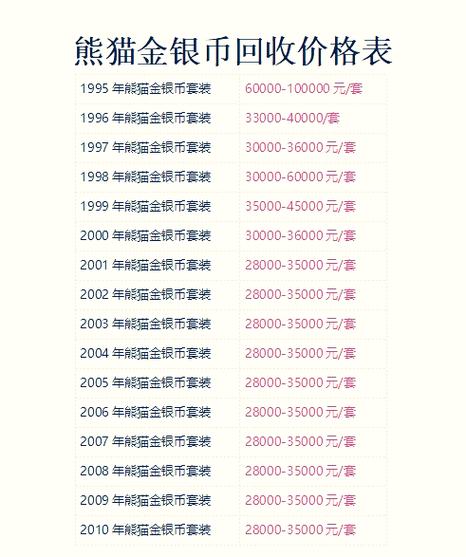 2025年熊猫金币回收价目表图标
