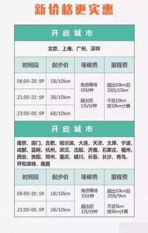 滴滴打车收费标准图标