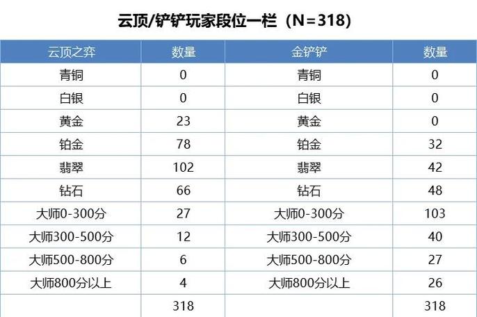云顶之弈铂金段位掉落规则图标