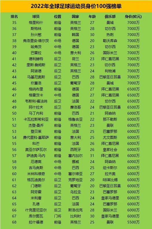 世界排名前十的运动图标