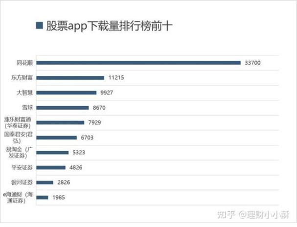 十大证券交易app排行榜图标