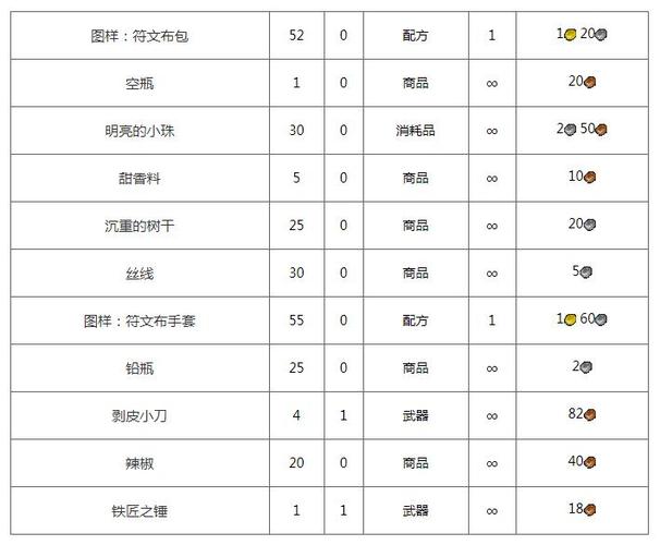 怀旧服符文布包图纸在哪里买
