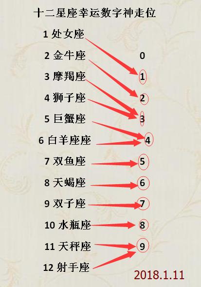 12星座幸运数字图标