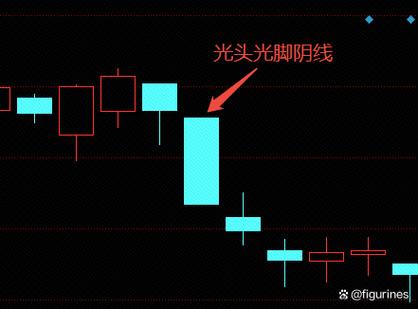 光脚阴线代表什么截图