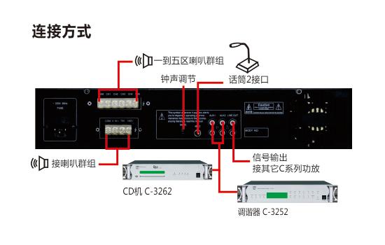 五分区功放机接法视频缩略图
