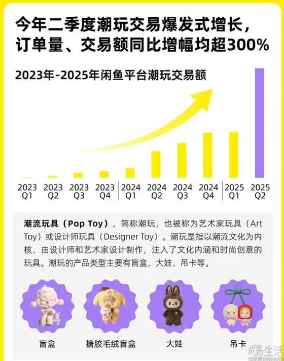 小红书是C2C还是B2C模式图标