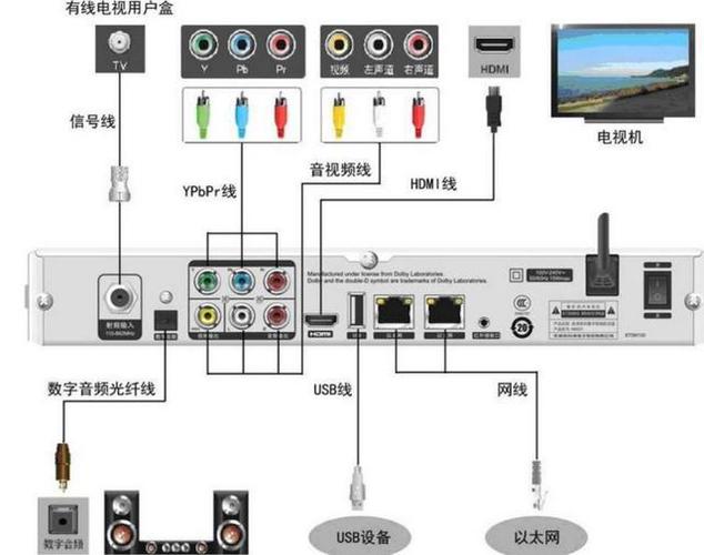 广电机顶盒使用方法图标