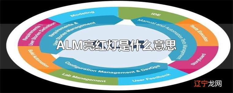 alm红灯亮什么意思图标
