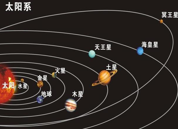 八大星系的顺序图标