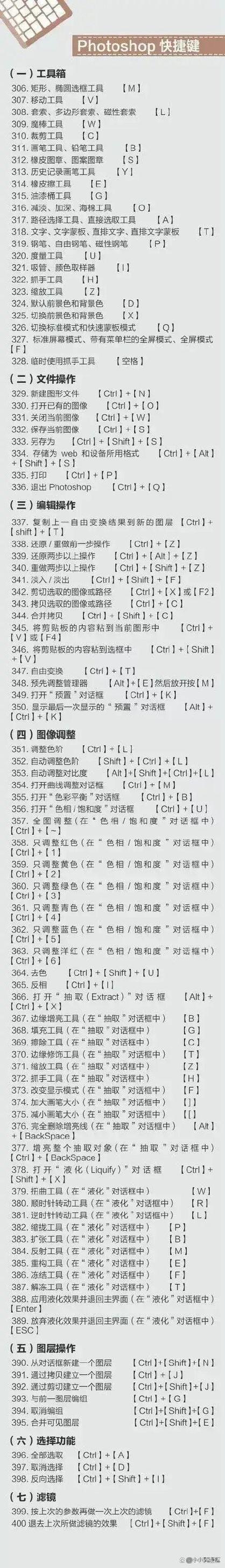 电脑软件运行快捷键截图