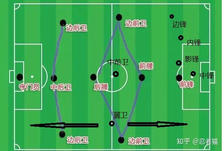 足球前锋和中锋的区别图标