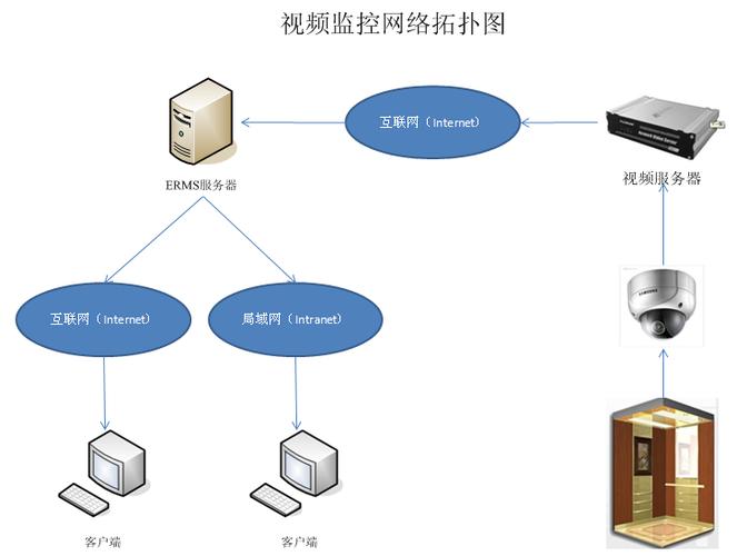 摄像头可以异地监控吗图标