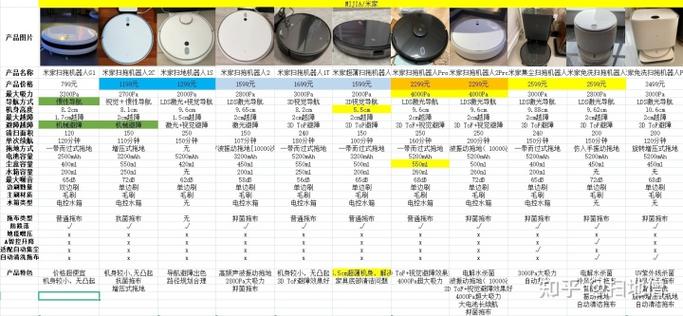 小米扫地机器人恢复出厂设置方法图标