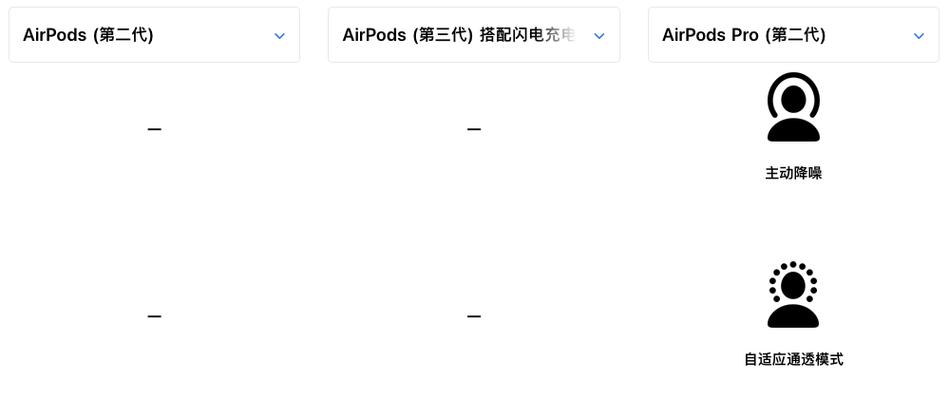 苹果三代耳机和二代耳机的区别图标