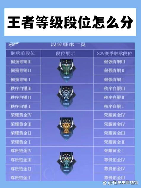 王者荣耀等级怎么升截图