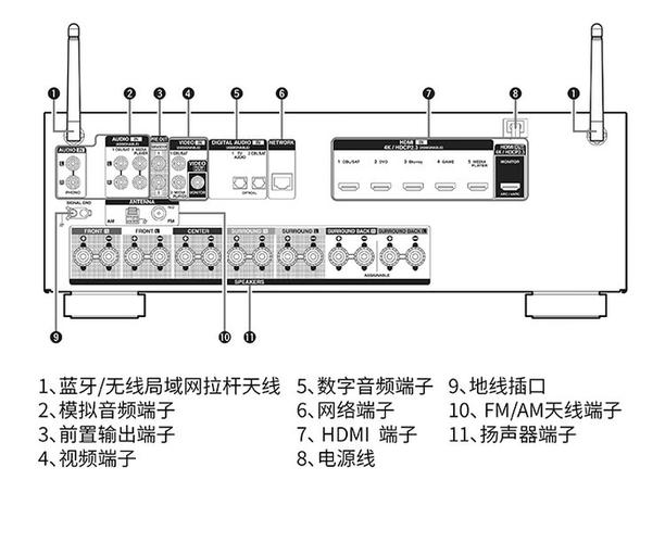 天龙1600功放接线图图标
