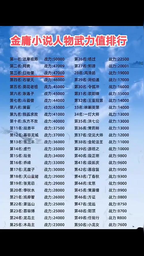仗剑诀实力排行图标