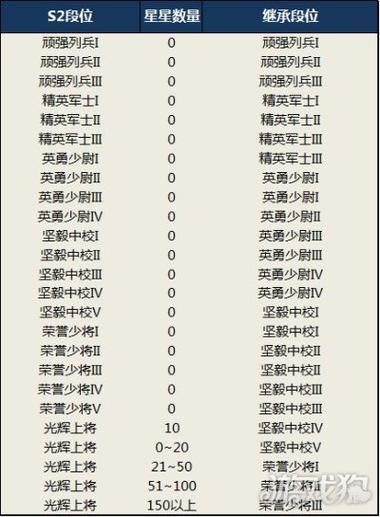 荒野行动段位顺序图片图标