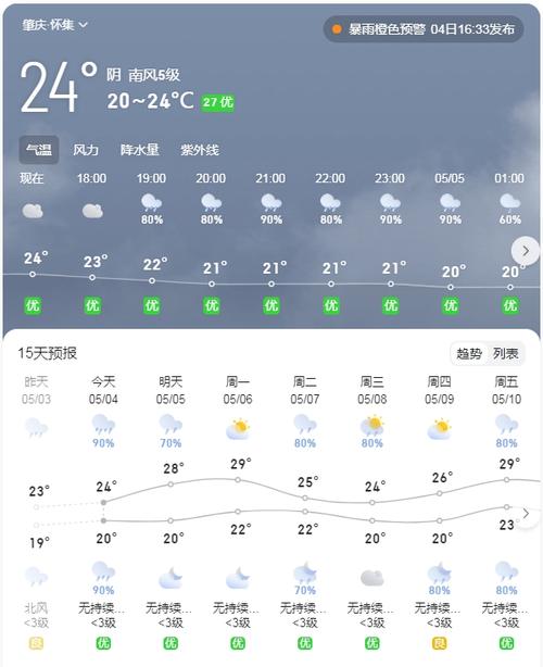 怀来县实时天气预报截图