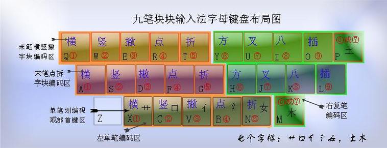 九字键盘输入法下载截图