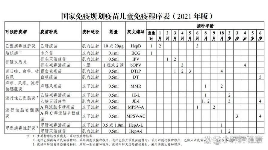 疫苗种类有几种图标