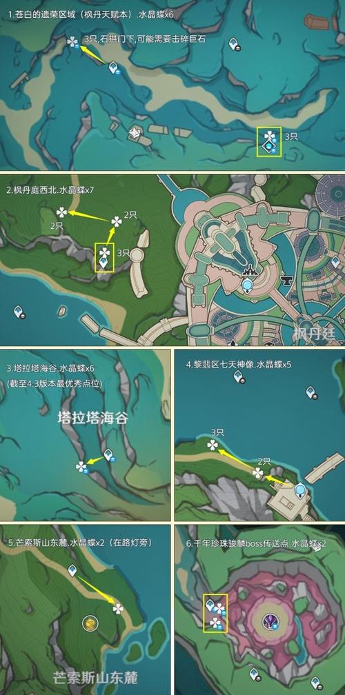 原神晶核怎么采集图标