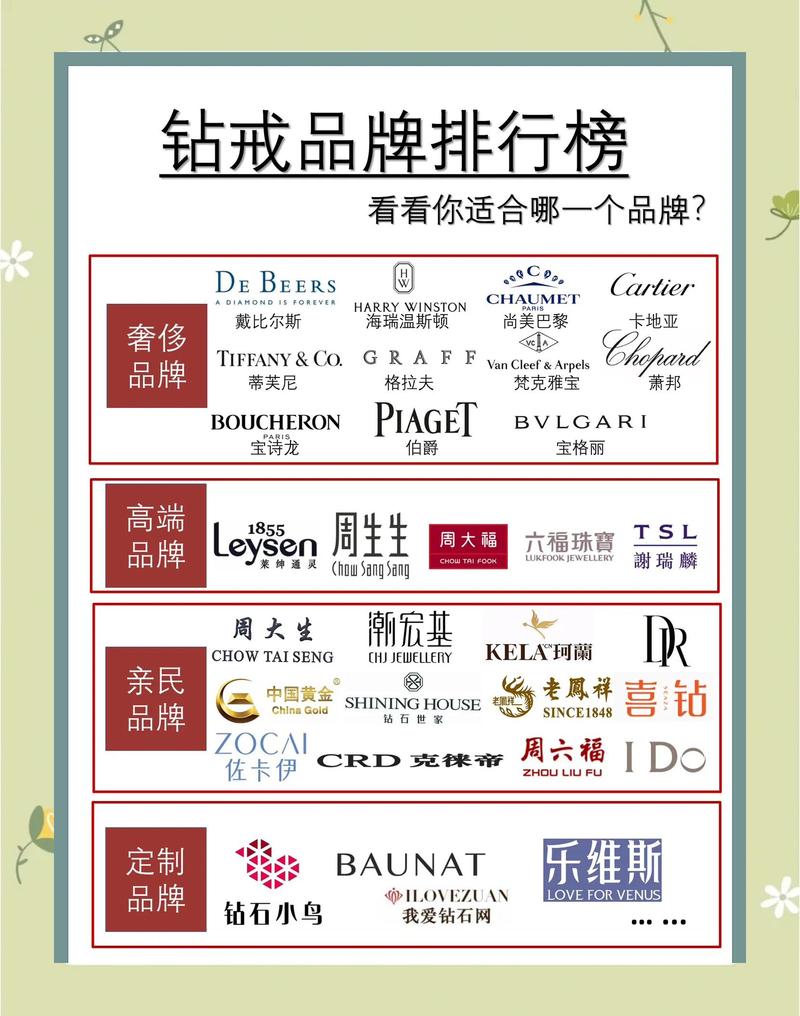 钻石品牌有哪些截图