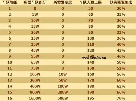 qq飞车很久没玩等级变成一级图标