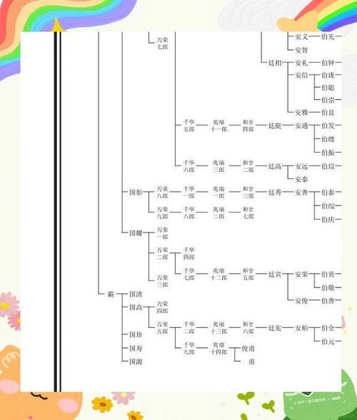 自己制作家谱图标
