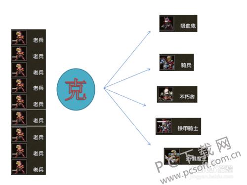 米拉奇战记卡兵技巧图标