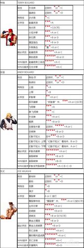 拳皇2002摇杆技巧图标