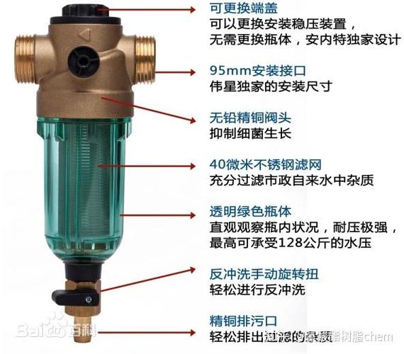 前置过滤器有用吗有必要安装吗截图
