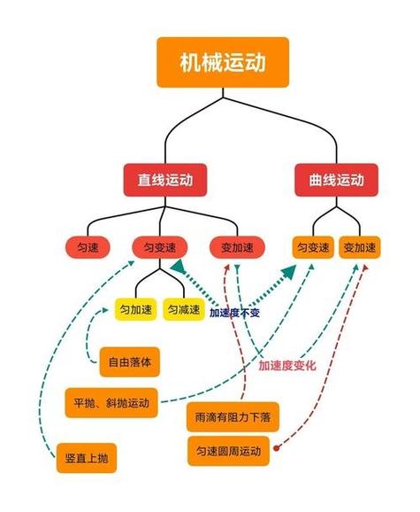加速运动与减速运动图标