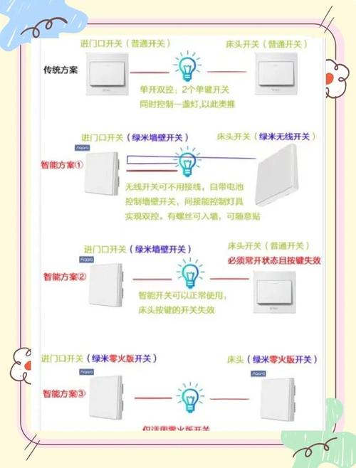 小米智能开关接线图标