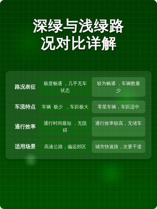 路况深绿色是什么意思