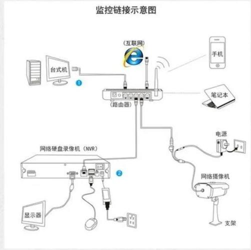 监控摄像头怎么连接电视机截图