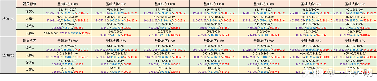 如何评估空号估价图标