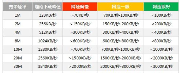 300兆宽带下载速度是多少mb图标