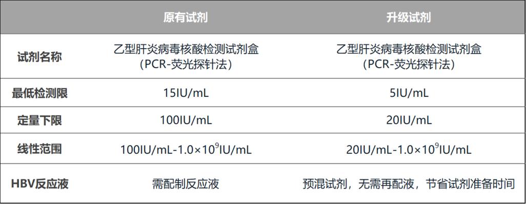 乙肝病毒dna正常值图片图标