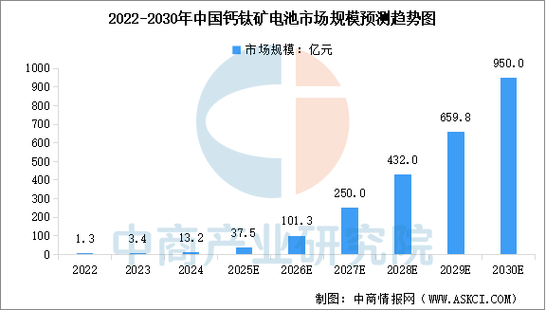 钙钛矿电池前景如何图标