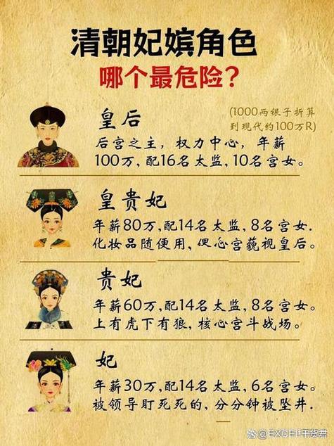 乾隆皇帝后妃子女简介图标