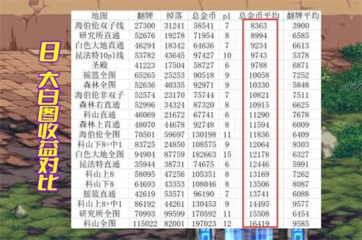 现在dnf搬砖一天能赚多少钱图标