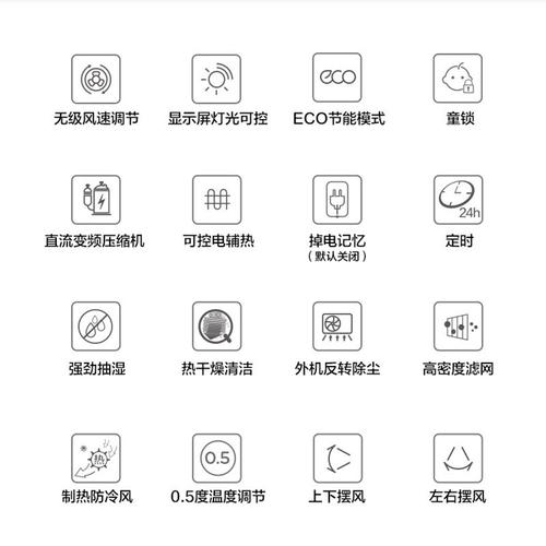 美的空调图标符号对照表图图标