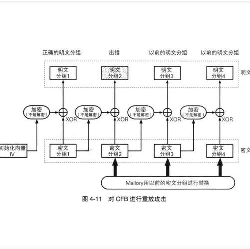 分组密码和流密码的区别图标