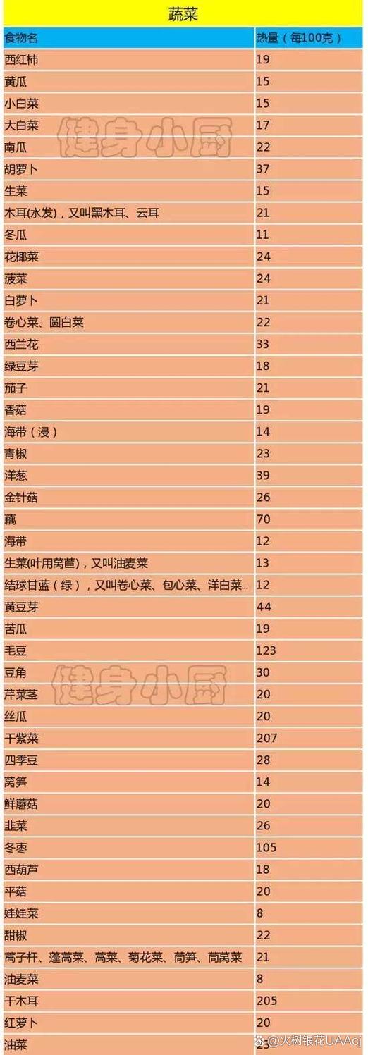 100卡路里能减多少斤截图