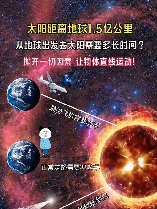 太阳离地球有多少公里