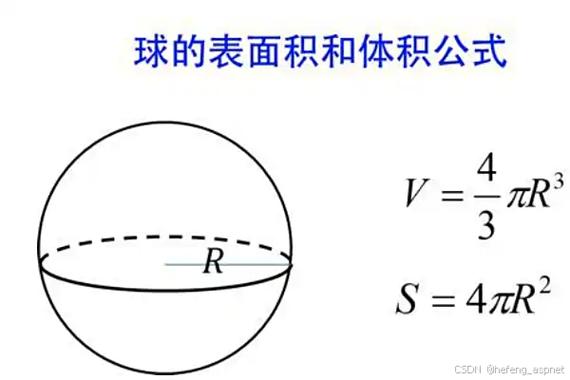 球体公式表面积图标