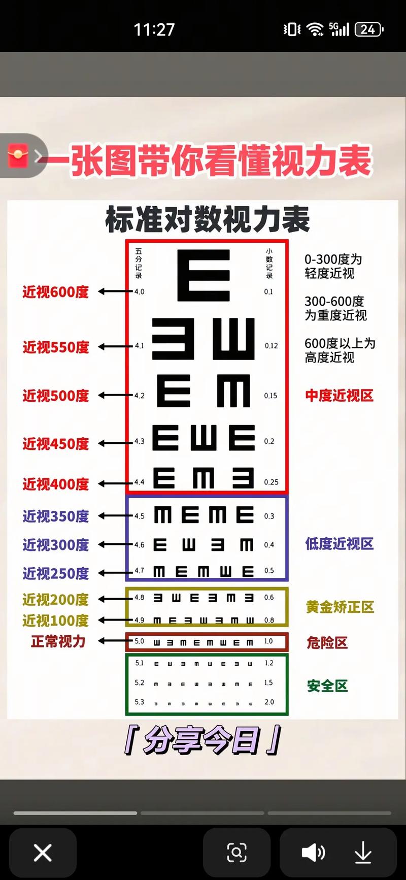 视力ob是什么意思图标