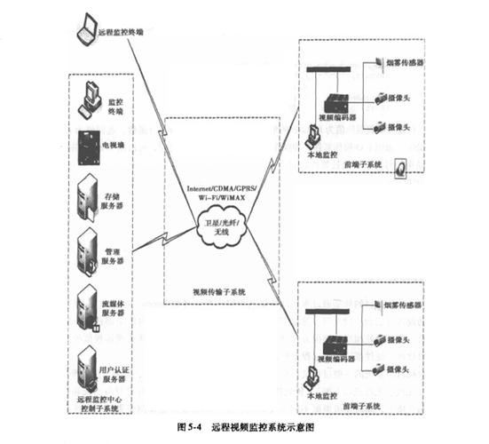 无线监控怎么远程监控图标